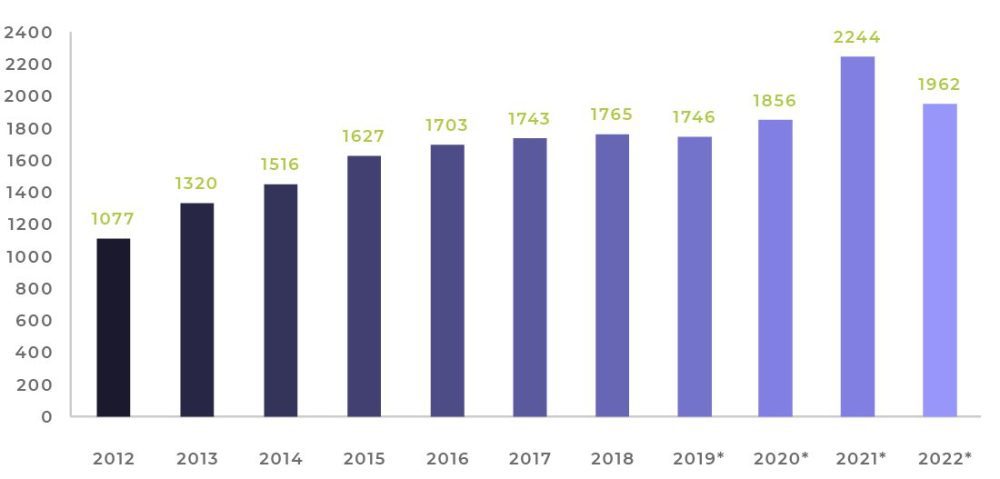 LPP in numbers - The official website of LPP SA